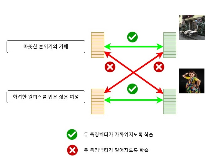 한국전자기술연구원