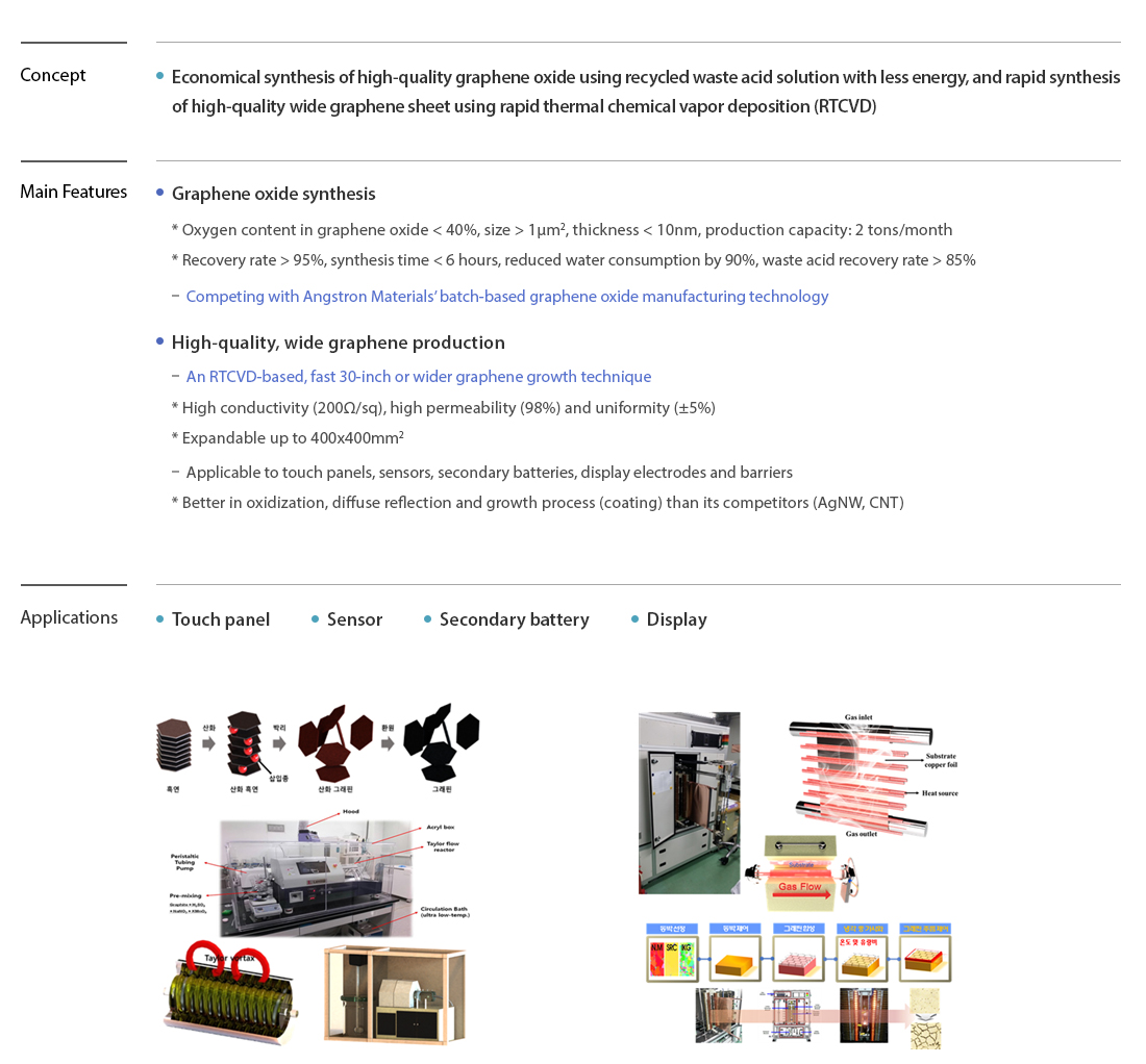 Korea Electronics Technology Institute